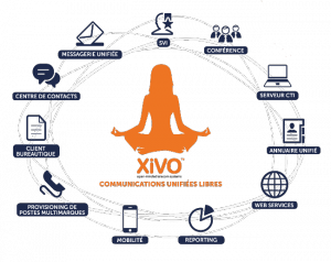 XiVO - ACIPIA - Lille, Nord-Pas de Calais - Rennes, Bretagne