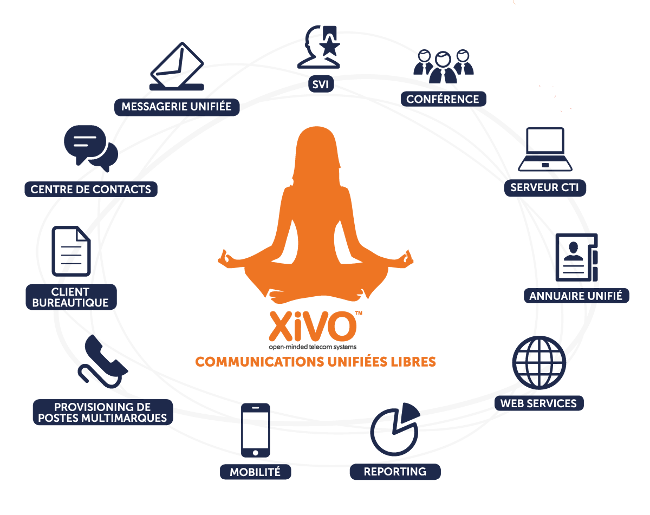 Xivo Client